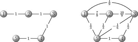 Figure 1 From Model Reduction Of Linear Multi Agent Systems By Clustering And Associated H2 And
