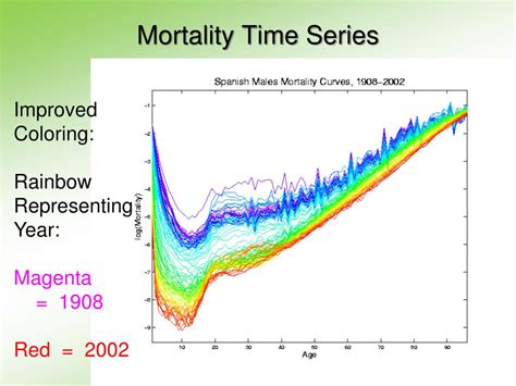 Ppt Statistics O R Object Oriented Data Analysis Powerpoint