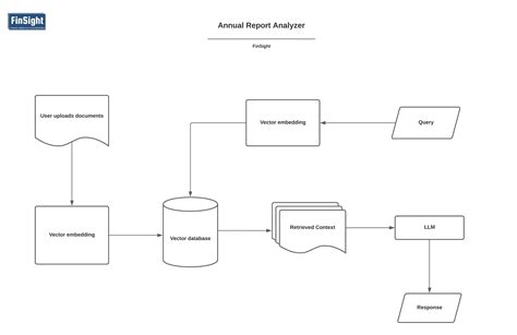 我如何使用llamaindex构建streamlit Llm黑客松获奖应用 Finsight。— Llamaindex 构建企业数据知识