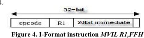Figure 1 From Instruction Decoder Module Design Of 32 Bit Risc Cpu