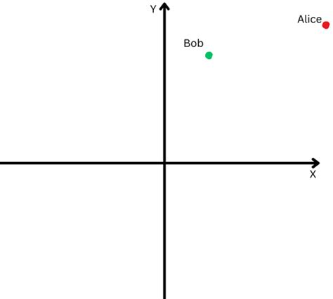 Using Llms For Seo Scaling Your Efforts With Practical Examples