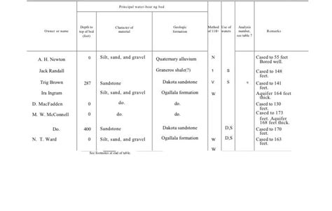 Solved Assignment 3 A From The Following Data 1st