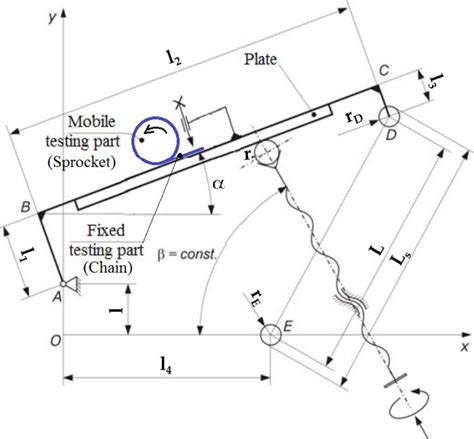 Functional Diagram Of Tribometer To Determine Static Friction Download Scientific Diagram