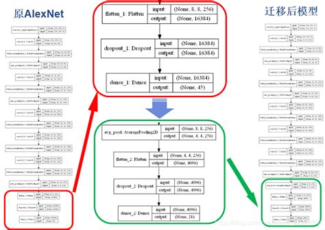 基于深度学习和迁移学习的遥感图像场景分类实践（alexnet、resnet）resnet 遥感图像场景分类 Csdn博客