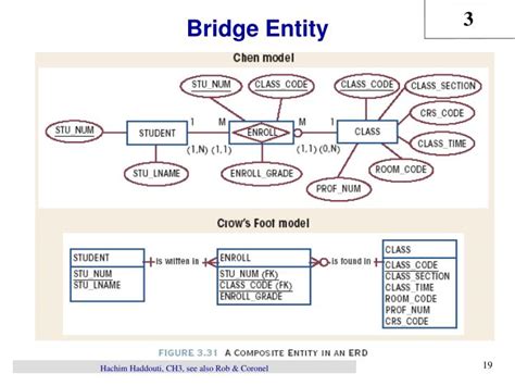 Ppt Chapter 3 Powerpoint Presentation Id5789812