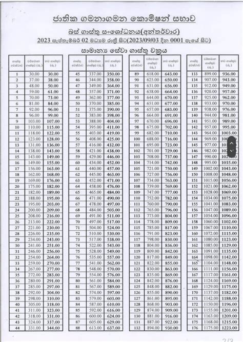 බස් ගාස්තු වැඩිකිරීම අද සිට ක්‍රියාත්මකයි නව ගාස්තු මෙන්න Lnw Sinhala