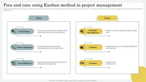 Pros And Cons Using Kanban Method In Project Strategic Guide For Hybrid