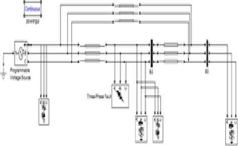 Figure 4 From Mitigation Of Faults In The Distribution System By