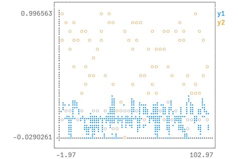 Build Plot In Pieces · Plots