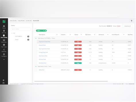 Dataops Data Quality Pricing Cost And Reviews Capterra Uk 2025