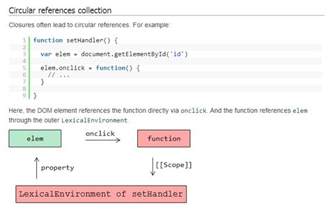 Javascript Clarification Regrading Circular Reference Stack Overflow