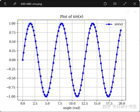 Fortran调用python画图——pyplot Module 知乎