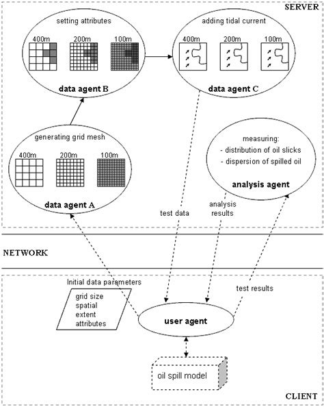 The Process Of An Agent Based Spatial Data Quality Test For Evaluating