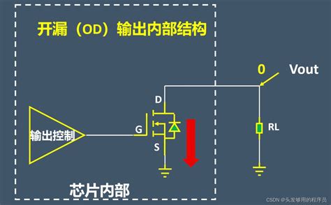 （嵌入式系列）stm32系列单片机的gpio简介复用推挽输出 Csdn博客