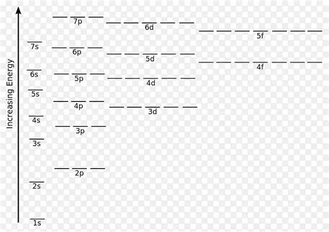 原子轨道能级电子构型分子轨道图 能量png图片素材下载图片编号2218253 Png素材网