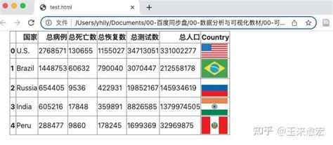Pandas实操习题：如何将dataframe数据写入网页、excel和word文档？ 知乎