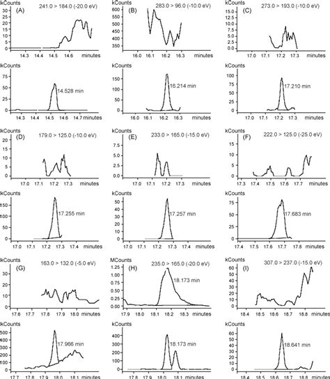 Pirimiphos Methyl Semantic Scholar