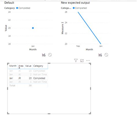 Solved Re Graph Filtering Incorrectly Microsoft Fabric Community
