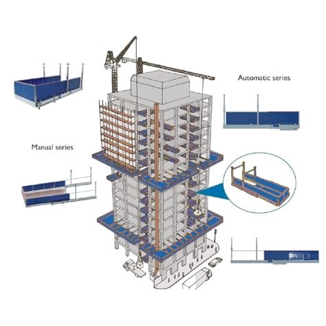 Loading Platform Suzhou Minglei Construction Technology Coltd