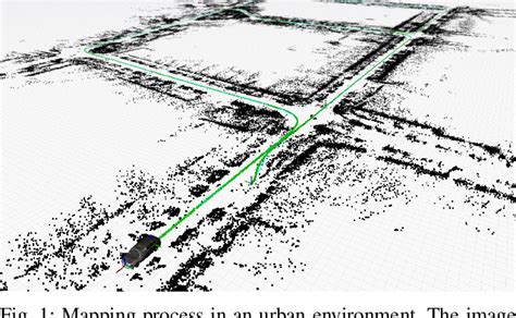 Figure 1 From Real Time Pose Graph Slam Based On Radar Semantic Scholar