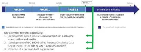 The Product Circularity Data Sheet—a Standardized Digital Fingerprint