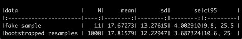 Simulations In R Part 2 Bootstrapping And Simulating Bivariate And