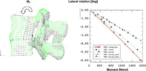 figure 2 from three dimensional nonlinear finite element model of