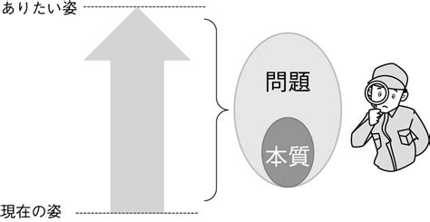 ここが変だよ！あなたの現場 ！～「おかしい！」と気づき、本質を捉える現場へ～｜ニュースイッチ By 日刊工業新聞社