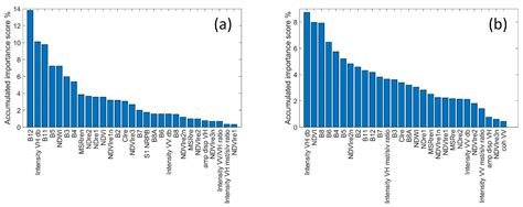 integration of time series sentinel 1 and sentinel 2 imagery for crop