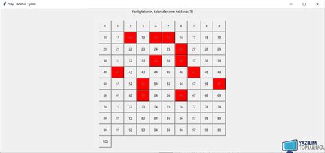 Python Ile Basit Bir Sayı Tahmin Oyunu Geliştirmek Yapay Zeka Chatgpt