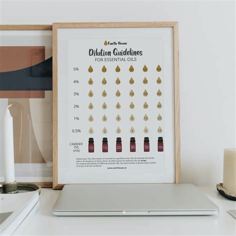 Essential Oil Dilution Guide Earth House