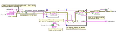 Synchronizing Fielddaq And Tsn Enabled Ethernet Cdaq Chassis To A Pxi