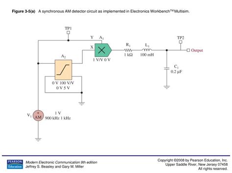 Ppt Figure 3 1 Simple Radio Receiver Block Diagram Powerpoint