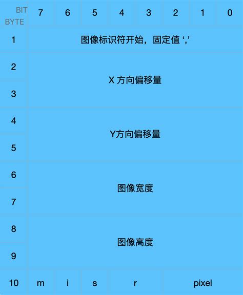 音视频入门 17 文件格式详解 binglingziyu的博客