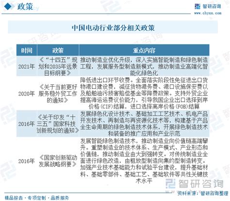 2023年中国电动工具行业全景速览：市场需求形势向好，行业发展前景广阔 图 智研咨询