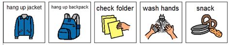 Branch And Blossom Atelier Using Task Analysis Charts A Type Of