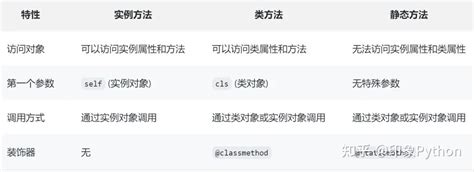 100个python经典面试题详解新版 知乎