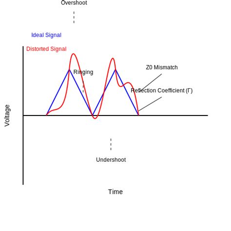 I2c Voltage Level Translators Tutorials On Electronics Next Electronics