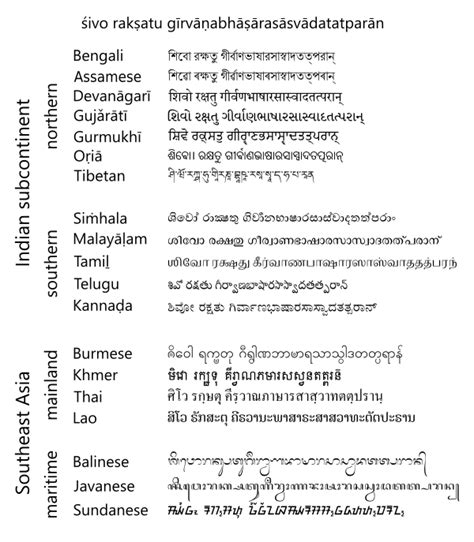 How To Make An Abugida With A Lot Of Vowels R Neography