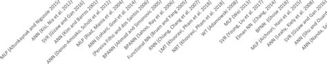 Comparative Performance Analysis Of Single Methods Of Ml For Short Term