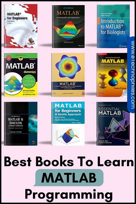 Best Books To Learn Matlab Programming Coding Tutorials Learn