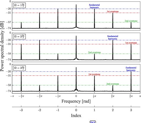 Figure 5 From Multiprojector Multicamera Structured Light Surface