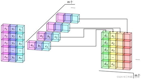 Pointnet论文解读及代码详解