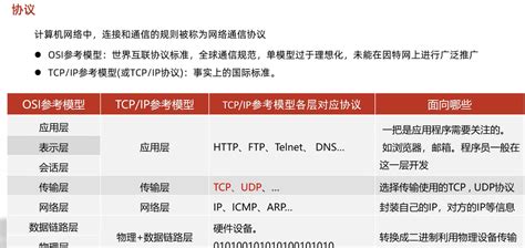 Java202303java学习笔记第三十九天tcp协议三次握手和四次挥手 Csdn博客