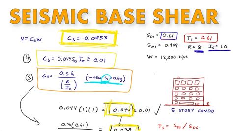 What Is Meant By Base Shear At Marilyn Coulter Blog