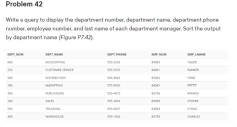 Solved Problem 41 Write A Query To Display The Customer Code Course Hero