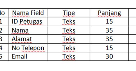Interaksi Manusia Dan Komputer Database Konseptual Perpustakaan