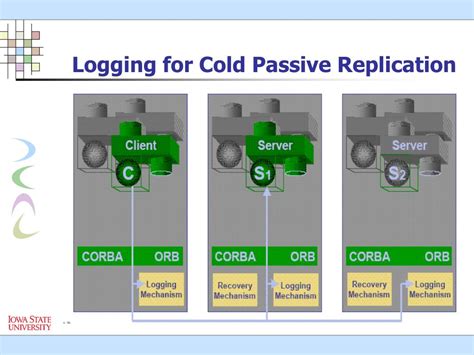 Ppt Fault Tolerant Corba Powerpoint Presentation Free Download Id
