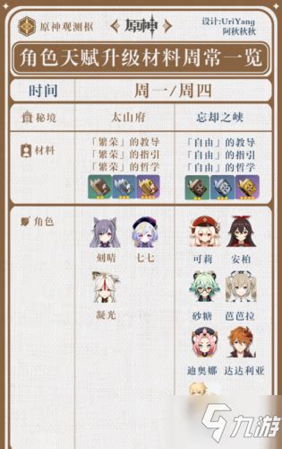原神人物材料图原全人物图鉴原人物图鉴第10页大山谷图库
