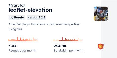 Raruto Leaflet Elevation Cdn By Jsdelivr A Cdn For Npm And Github